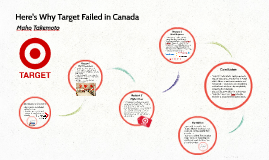 Why did Target fail in Canada? It wasn't the U.S. Target by Maho ...