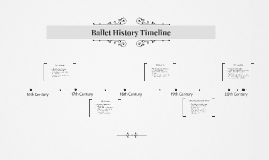 Ballet History Timeline by Megan McAuliffe on Prezi