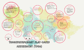 Transdisciplinary Play-Based ASsessment (Tpba) by on Prezi