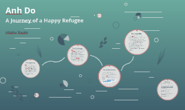 Anh Do Journey of the happiest refugee by abisha nasim on Prezi