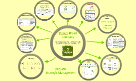 Panera Bread Company by Anna Mattei on Prezi
