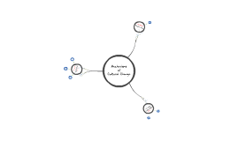 Mechanisms of Cultural Change by Richard Schoonmaker on Prezi