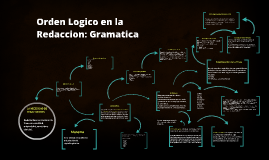 Orden Logico en la Redaccion: Gramatica by Michelle Martinez on Prezi