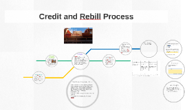 Credit and Rebill by Andrew Stromberg on Prezi
