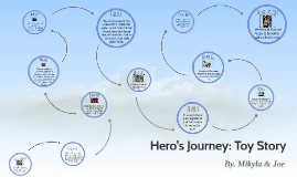 Hero's Journey: Toy Story by on Prezi