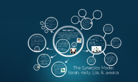 What is Synectics? by Sarah Triebold on Prezi
