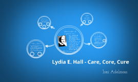 Lydia E. Hall - Care, Core, Cure Theorist Presentation by Joni Adelman ...