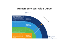 Good to Great by Mallory Hyatt on Prezi