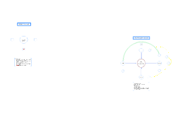 Engineering Change Notice (ECN) Process Flow by Aaron Blakely on Prezi