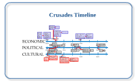 Energy Pyramids by Caro Rosa on Prezi