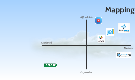 Concurrence Ikea by Adrien Leger on Prezi