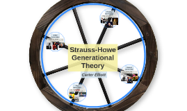 The Human Impact on the Colorado River by Carter Elliott on Prezi