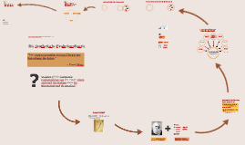 Die Synthetische Evolutionstheorie by Hannah Gabriel on Prezi