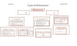 520-8 (4) Types of Reinsurance by Stephanie Myre on Prezi