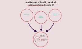 Análisis del videoclip musical Latinoamérica de calle 13 by on Prezi