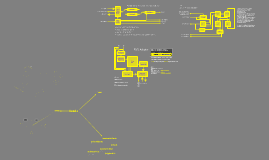 What's an N-squared diagram? by Samuel Falvo II on Prezi