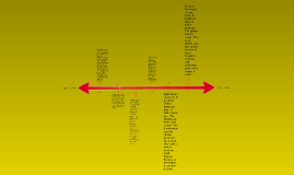 whale Evolution Timeline by Michael Luepke on Prezi