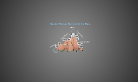 Chapter Titles and Meaning of The Lord of the Flies by Madeline Wert on ...