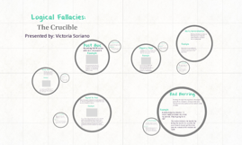 Logical Fallacies in The Crucible by on Prezi