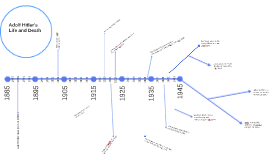 Adolf Hitler Life and Death Timeline by KeAvionne White on Prezi