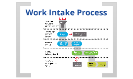 Pmo Project Intake Process