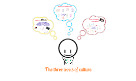 Macrocultures, Subcultures, and Microcultures by Molly Duggan on Prezi
