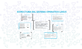 ESTRUCTURA DEL SISTEMA OPERATIVO LINUX by Letii Monzon on Prezi