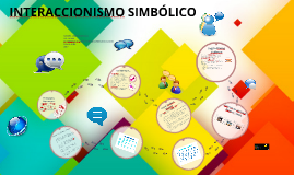 INTERACCIONISMO SIMBOLICO by Miguel Guzman on Prezi