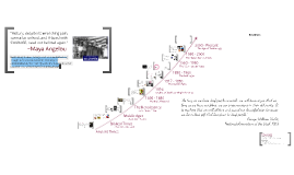 American & Deaf History Timeline by Sarah Giorgis-Pratt on Prezi