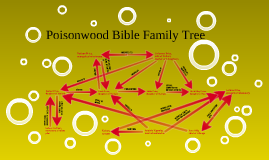 Poisonwood Bible Family Tree by Stefi Sandoval on Prezi