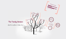 Traditional Family Structure/Patterns in Africa by Jalisa Jones on Prezi