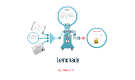 Science Project Chemical Compound Lemonade by Allison N. on Prezi