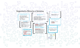 Ingeniería Directa e Inversa by Luisina Benitez on Prezi