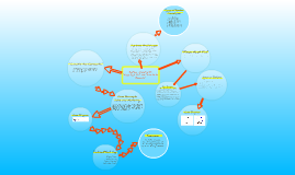 System Archetypes: "Fixes that Fail" and "Limits to Growth" by ...