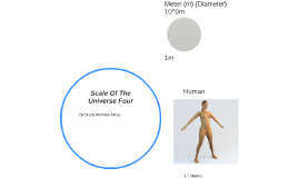 planck length by Brady Amos on Prezi