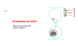 Tamang Pagsisipilyo by flor dh on Prezi