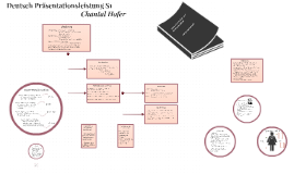 Die verlorene Ehre der Katharina Blum by Chantal Hofer on Prezi