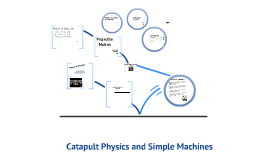 Catapult Physics and simple machines by Jodi Gulley on Prezi