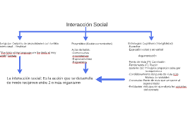 Niveles de interacción by José Ramírez on Prezi