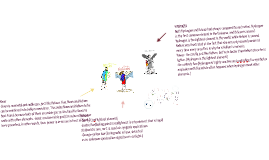 Element Super Hero-Helium by Shayla Kim on Prezi