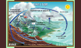 Cikli i ujit ne natyre by Xhevahire Sejdiu on Prezi