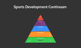 Copy of Sports Development Continuum by jordan mcguire on Prezi