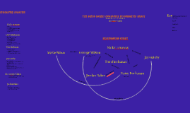 The Great Gatsby Character Relationship Chart by Kailey Smith on Prezi