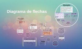 Diagrama de flechas by mireya mendez on Prezi