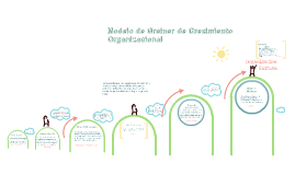 Modelo de Greiner de Crecimiento Organizacional by Talía Castaneira on ...