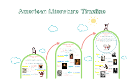 American Literature Timeline by Sunny KIm on Prezi