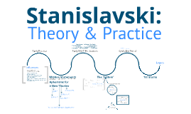 Stanislavski: Theory Practice Wave by Ed Walton on Prezi