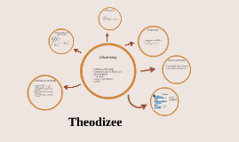 Theodizee by Nadine Lehmann on Prezi