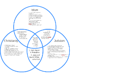 Abrahamic Faiths Venn Diagram by Lily Grace Clark on Prezi