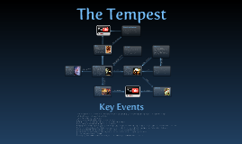 The Tempest Character Map by Vincent Le & Beau Brooks by Vincent Le on ...